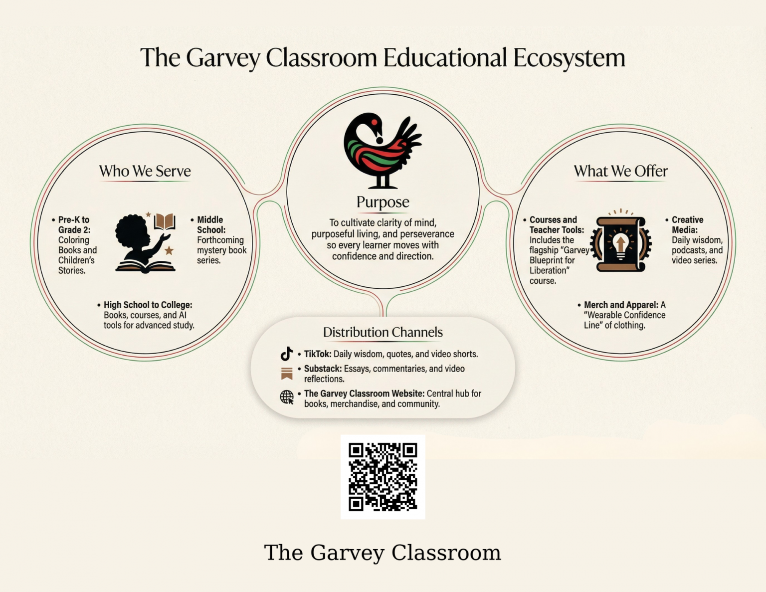 The Garvey Classroom Educational Ecosystem - The Garvey Classroom